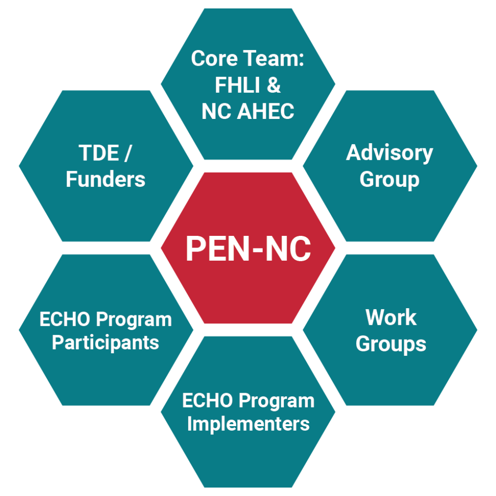 About | PEN-NC